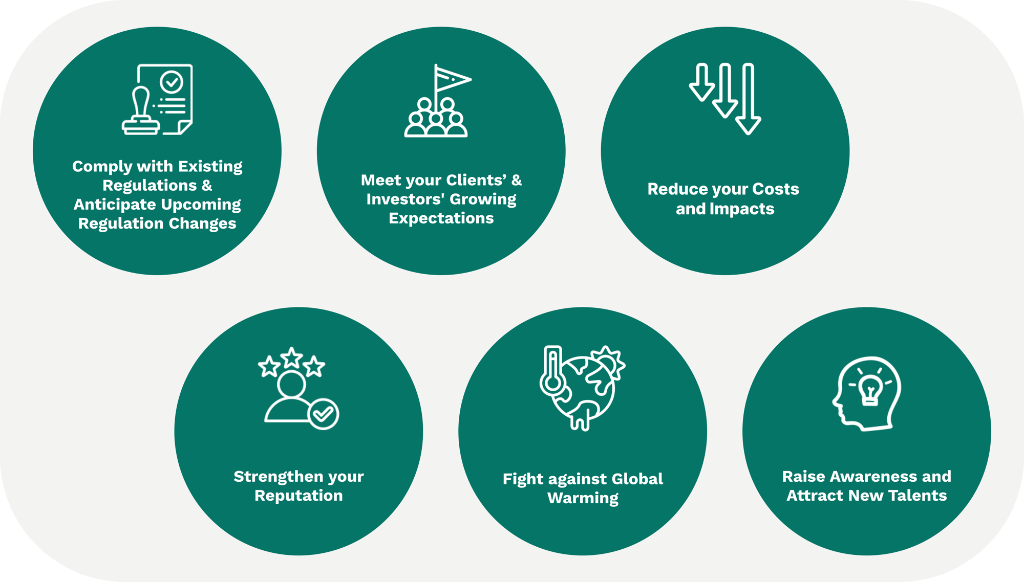 6 Key Reasons to Measure Your Corporate Carbon Footprint