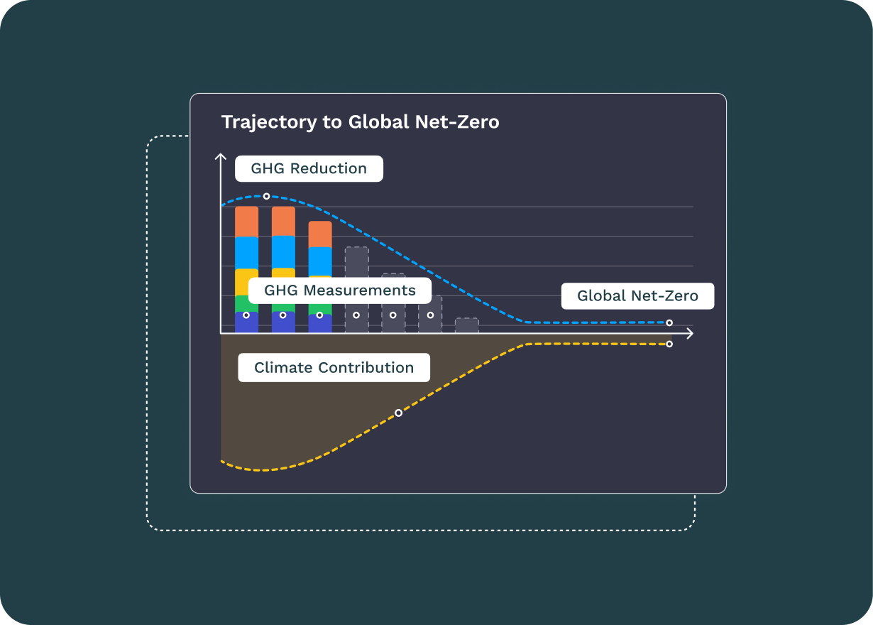 Carbon footprint measurement, carbon removal, and avoidance