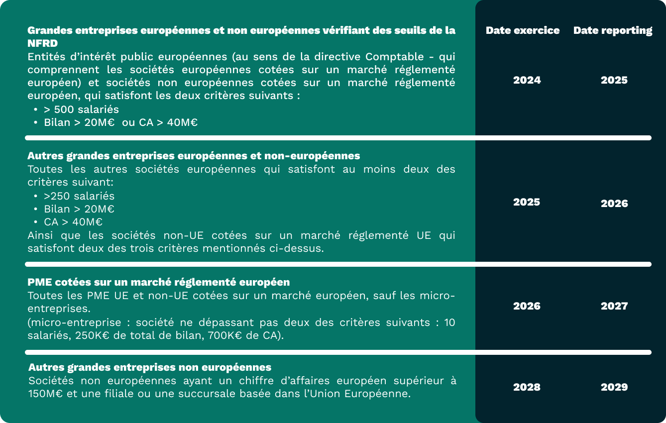CSRD : tout comprendre sur le reporting de durabilité