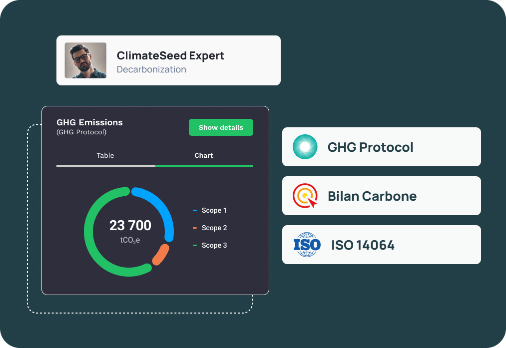 ClimateSeed - Decarbonization solutions