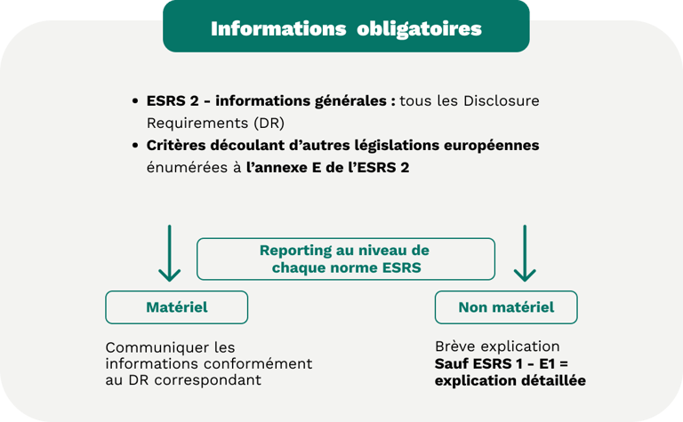 CSRD en 2025 : tout comprendre sur le reporting extra-financier