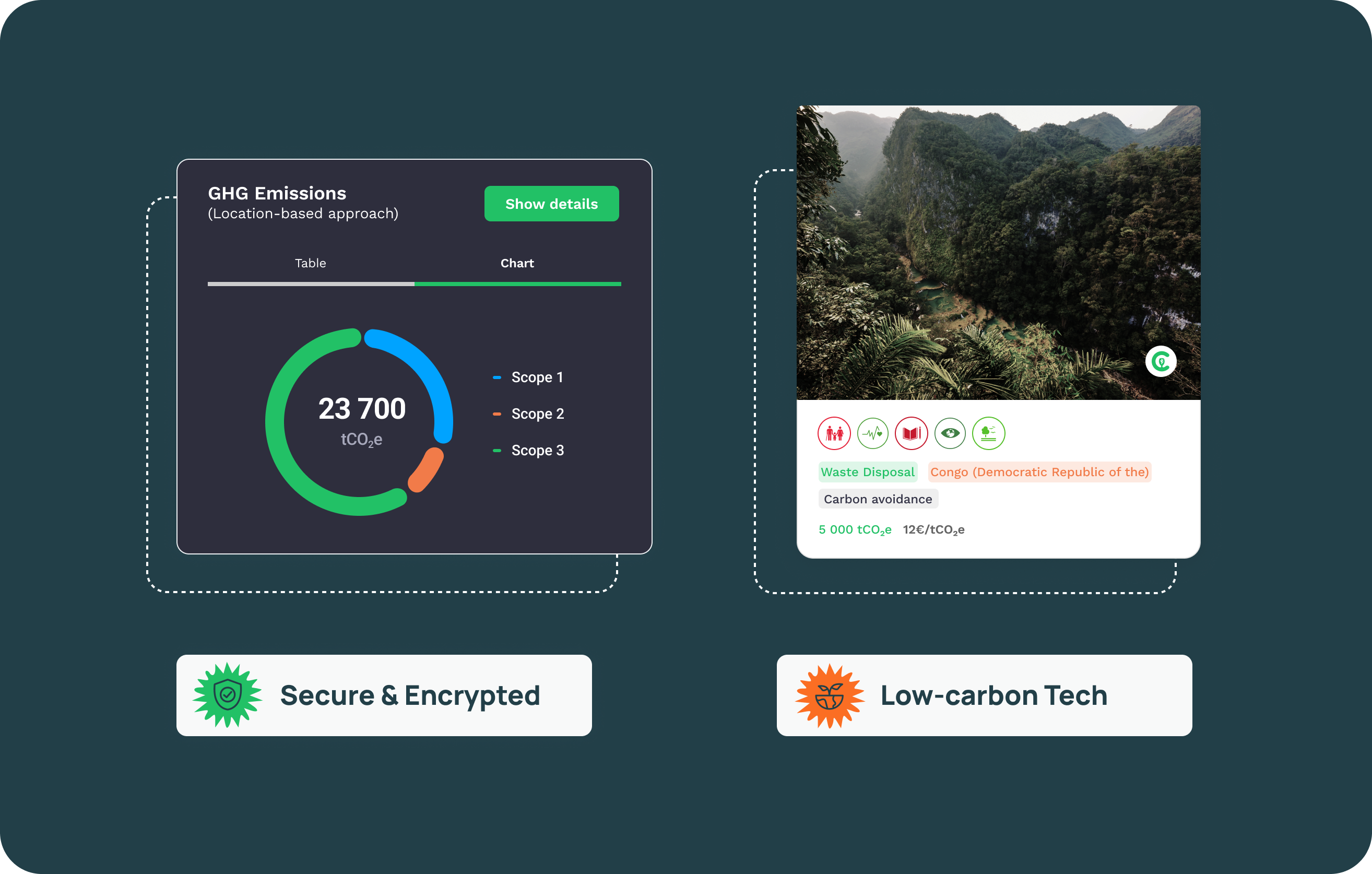 Carbon footprint and reporting software. Carbon removal and avoidance.
